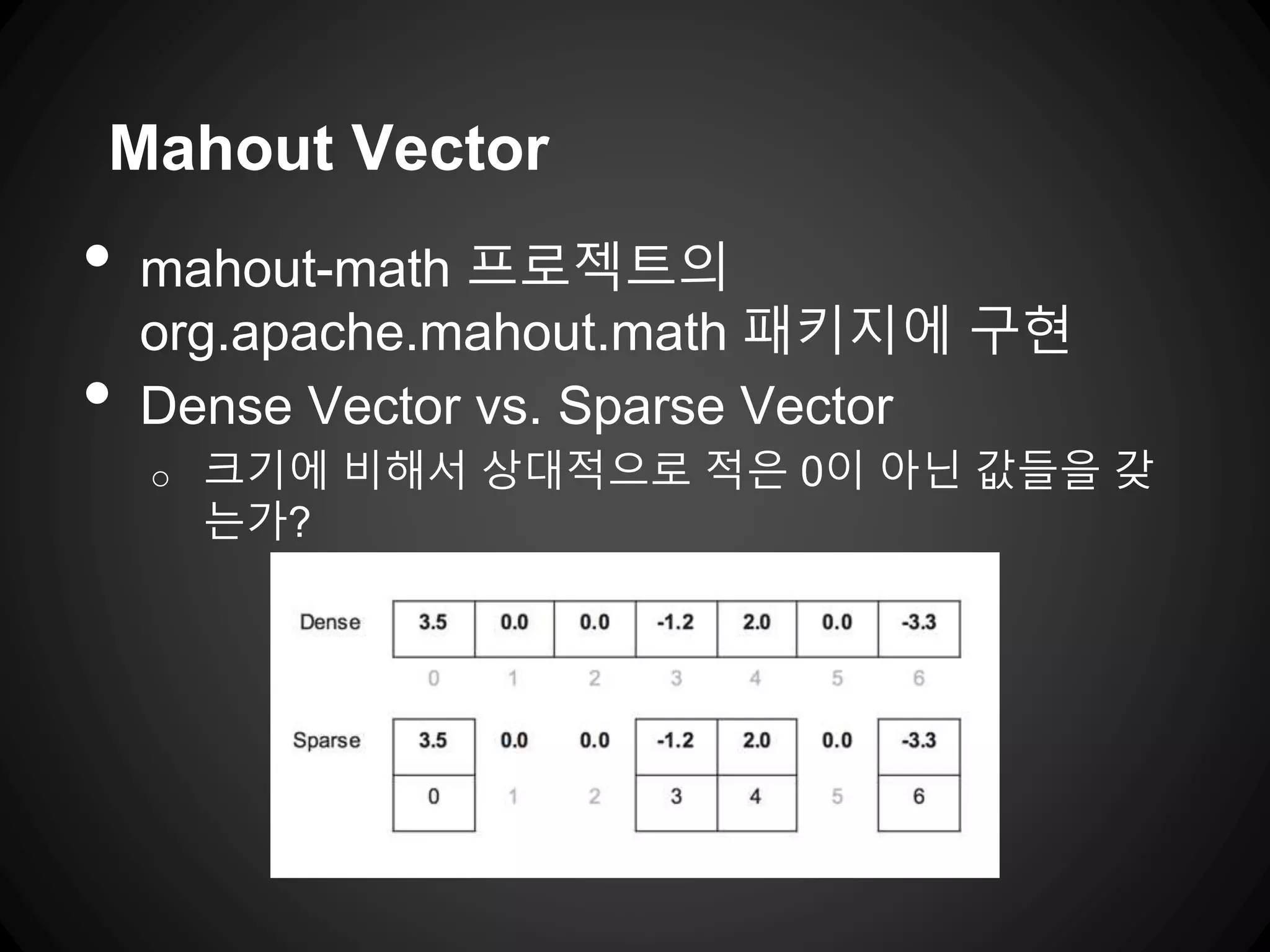 Mahout | PPT