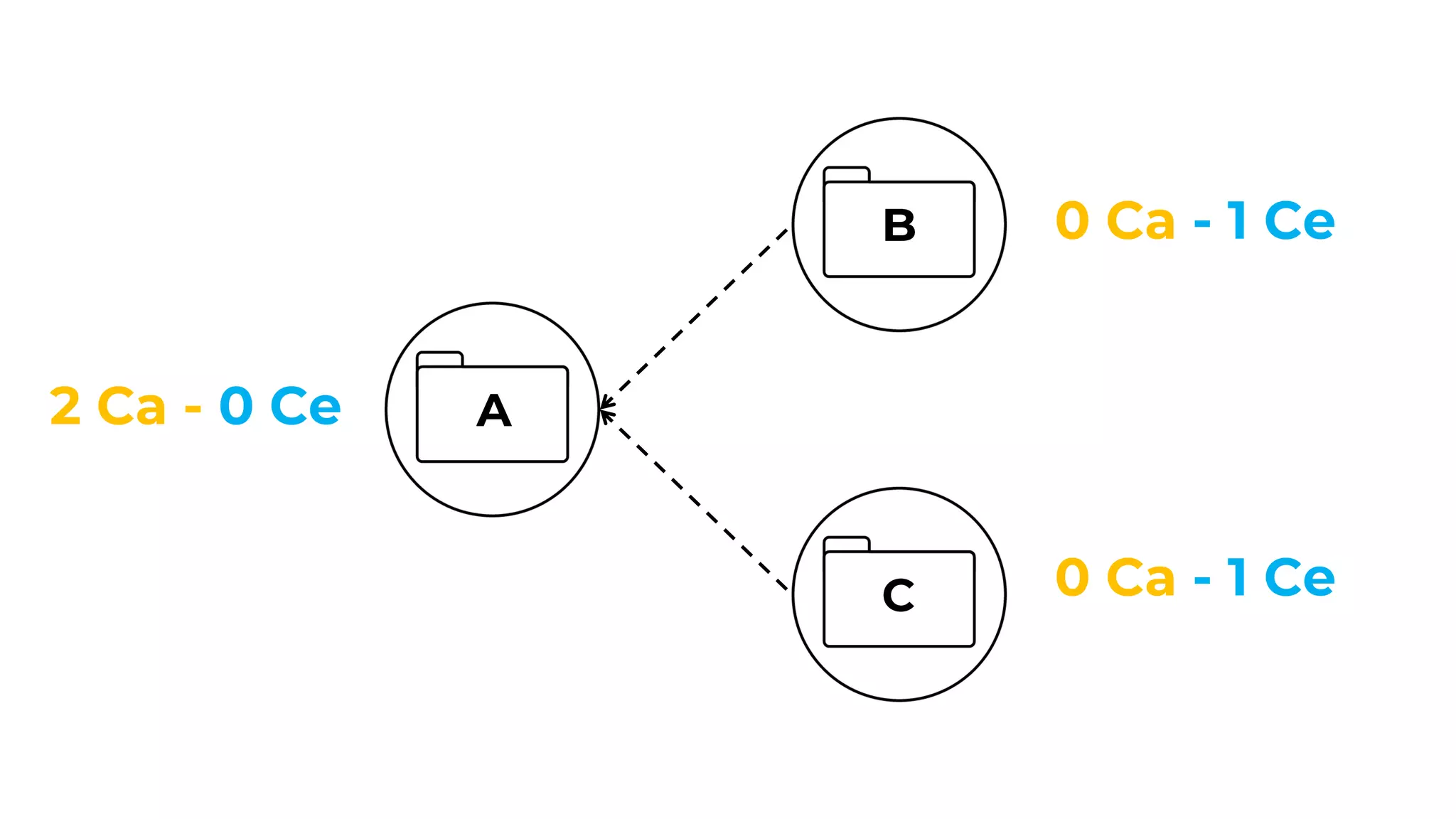 Apache Mahout Architecture Overview | PDF