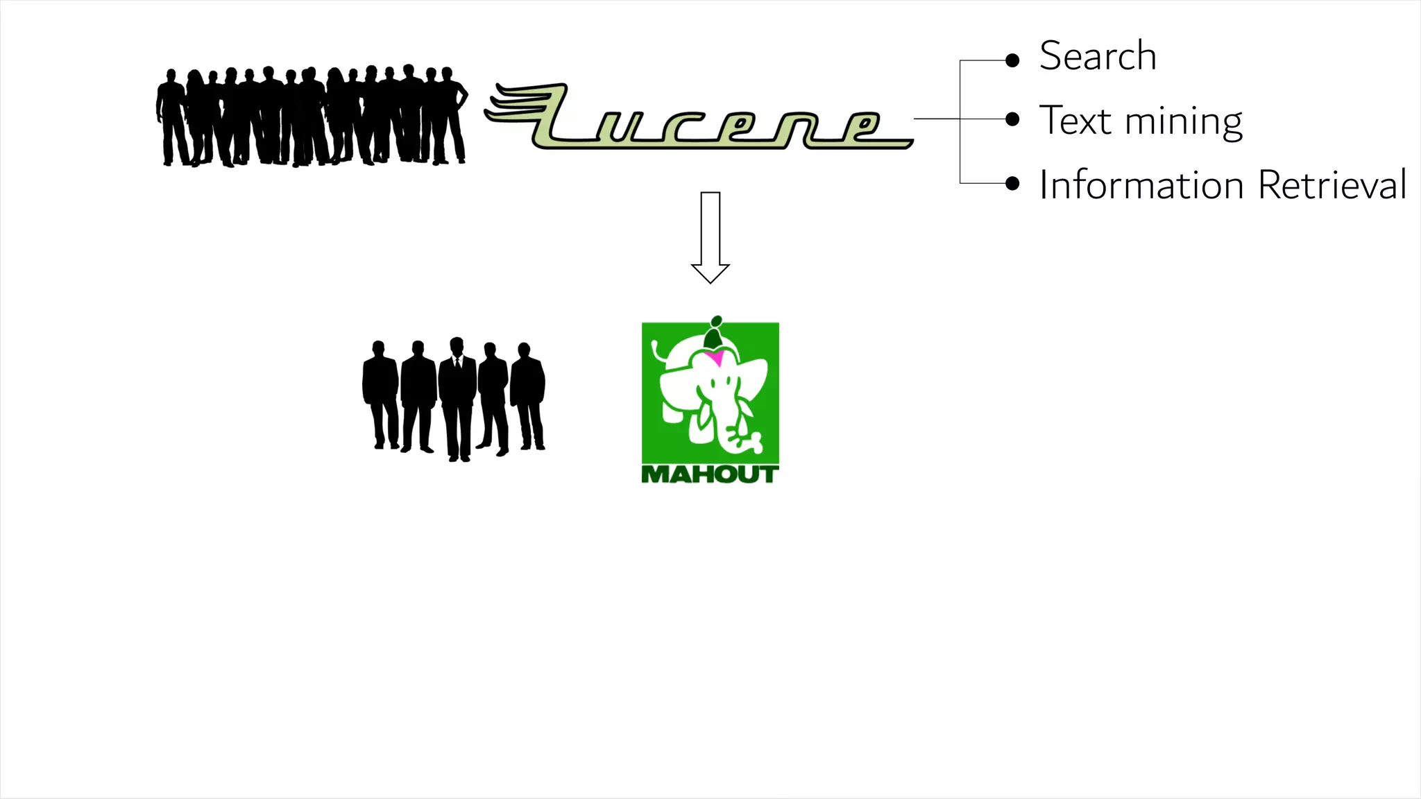 Apache Mahout Architecture Overview | PDF