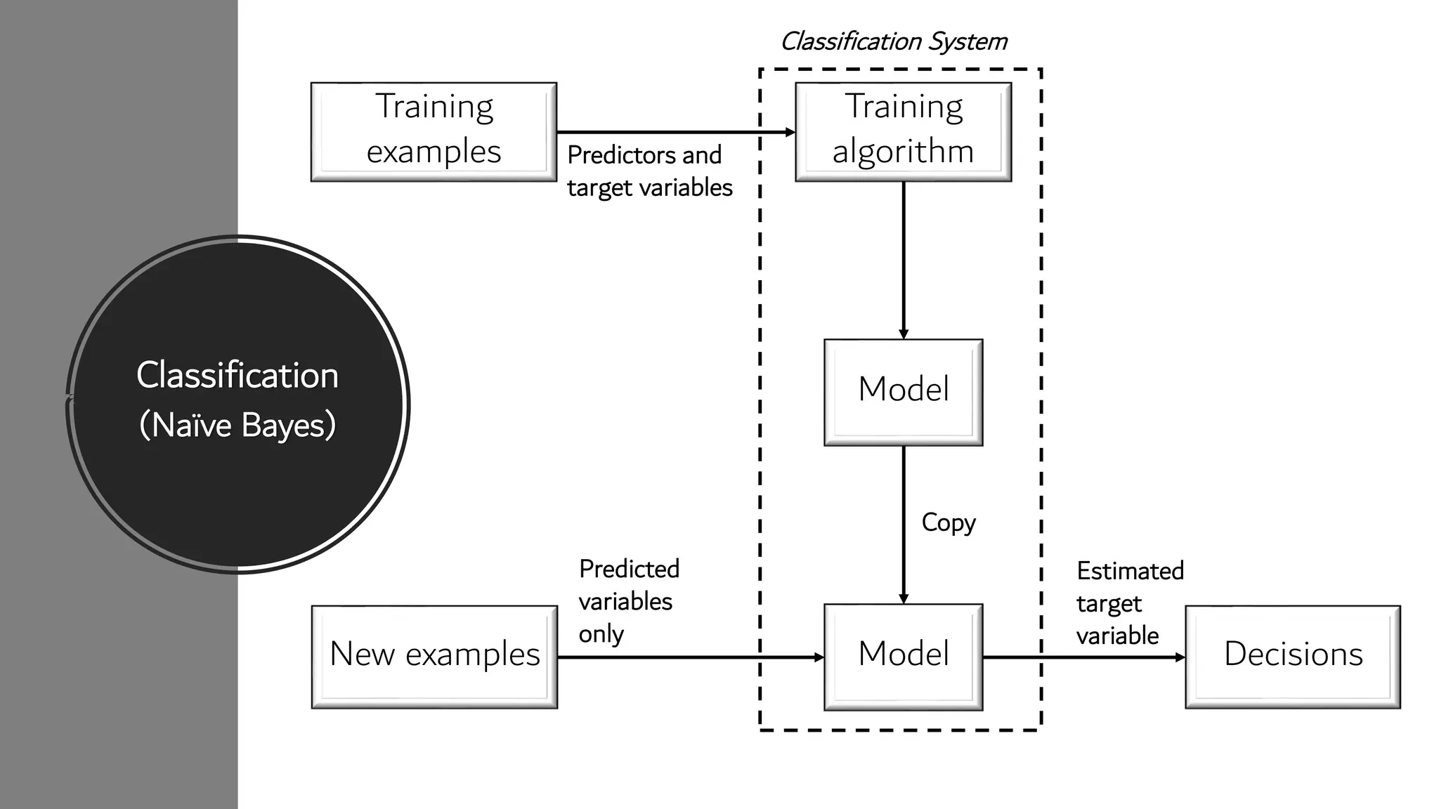 Apache Mahout Architecture Overview | PDF