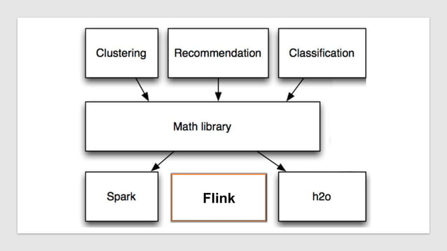 Apache Mahout Architecture Overview | PDF | Computing | Technology & Computing