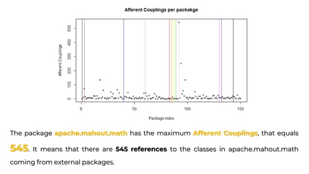 Apache Mahout Architecture Overview | PDF | Computing | Technology & Computing