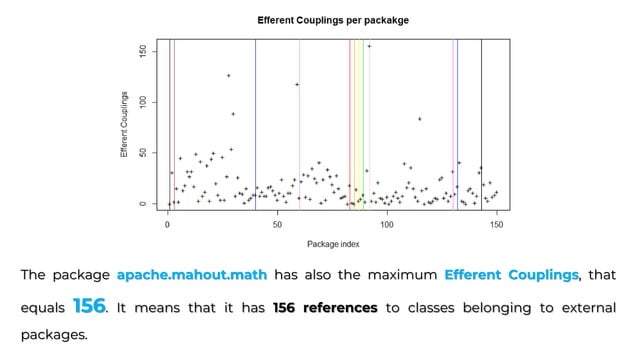 Apache Mahout Architecture Overview | PDF | Computing | Technology & Computing