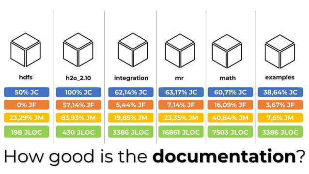 Apache Mahout Architecture Overview | PDF | Computing | Technology & Computing