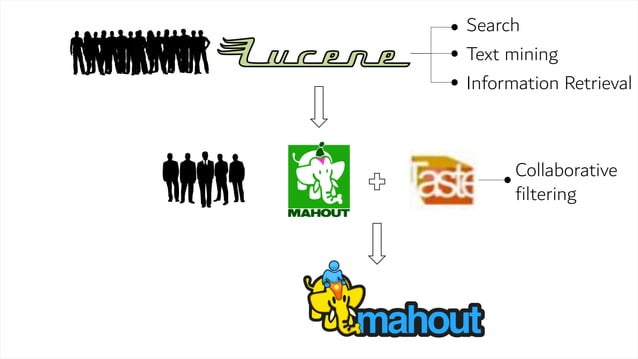 Apache Mahout Architecture Overview | PDF | Computing | Technology & Computing