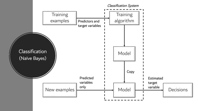 Apache Mahout Architecture Overview | PDF | Computing | Technology & Computing