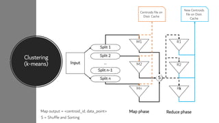 Apache Mahout Architecture