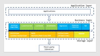 Apache Mahout Architecture