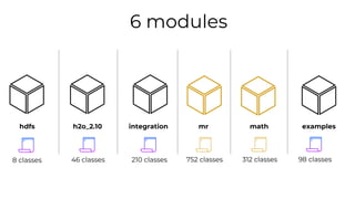 Apache Mahout Architecture