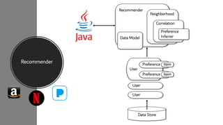 Apache Mahout Architecture Overview | PPT