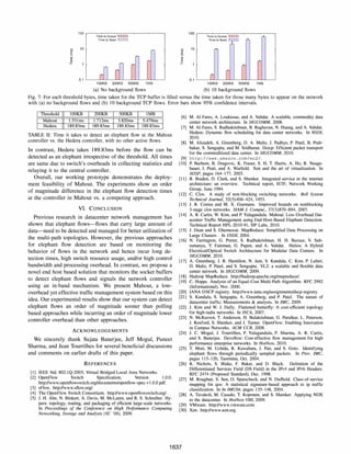 Mahout low-overhead datacenter traffic management using end-host-based elephant detection | PDF