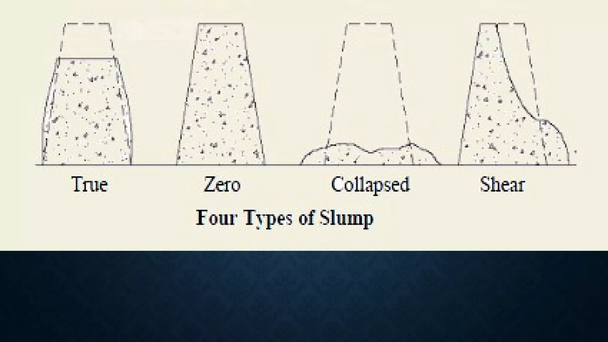 SLUMP TEST AND VEE-BEE TEST | ODP