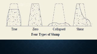 SLUMP TEST AND VEE-BEE TEST | ODP