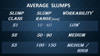 SLUMP TEST AND VEE-BEE TEST | ODP