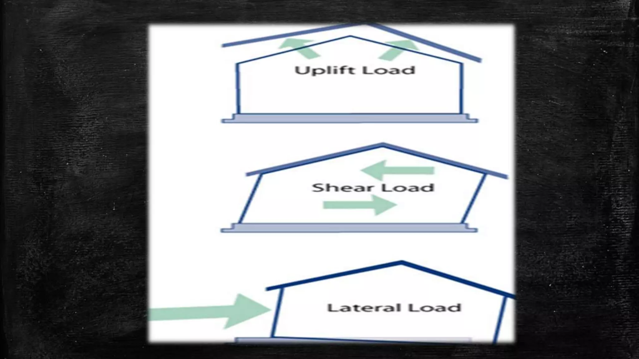 how to calculate wind load on any building | PPTX
