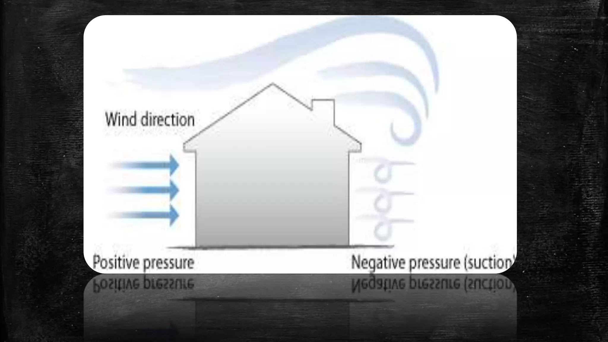 how to calculate wind load on any building | PPTX