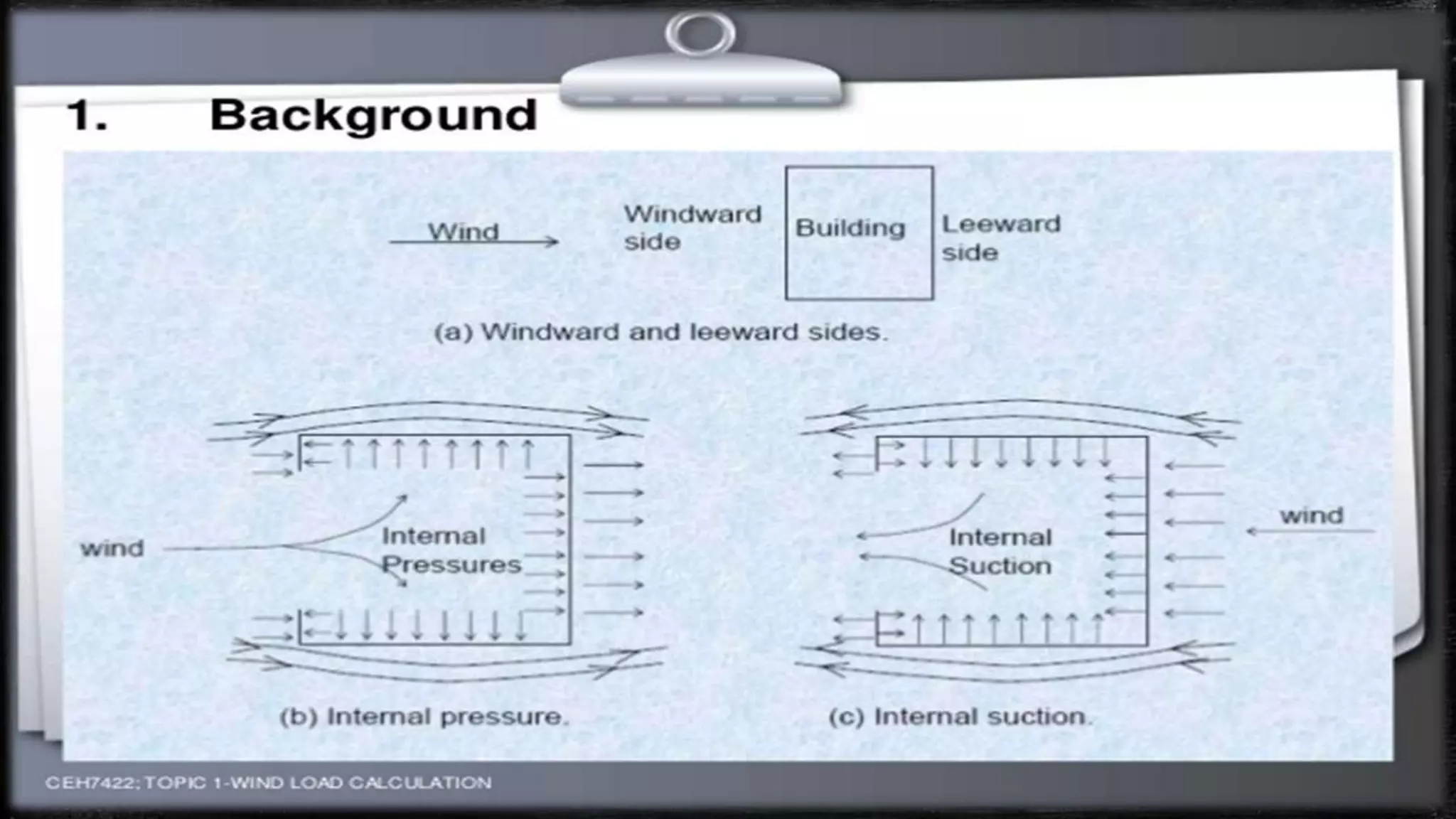 how to calculate wind load on any building | PPTX