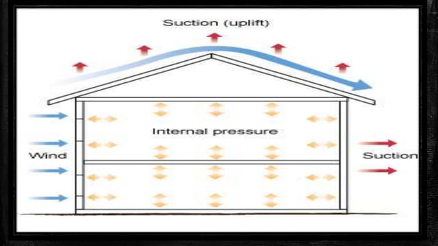how to calculate wind load on any building | PPTX | Civil Engineering ...