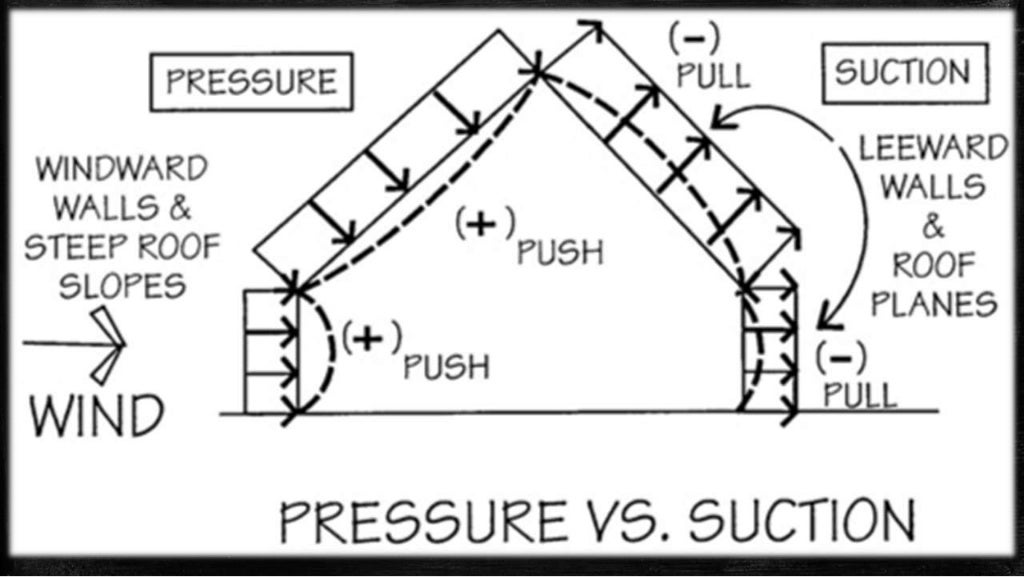 how to calculate wind load on any building