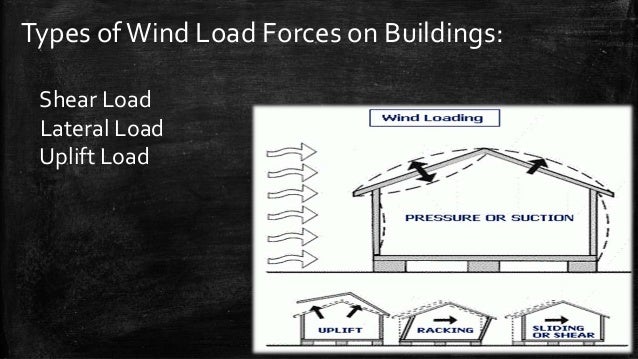 how to calculate wind load on any building