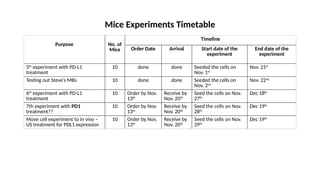 Random work schedule for scientists and how to get a publication | PPT