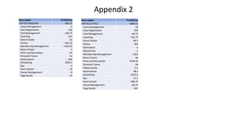 Paid Campaigns Data Analysis | PPT