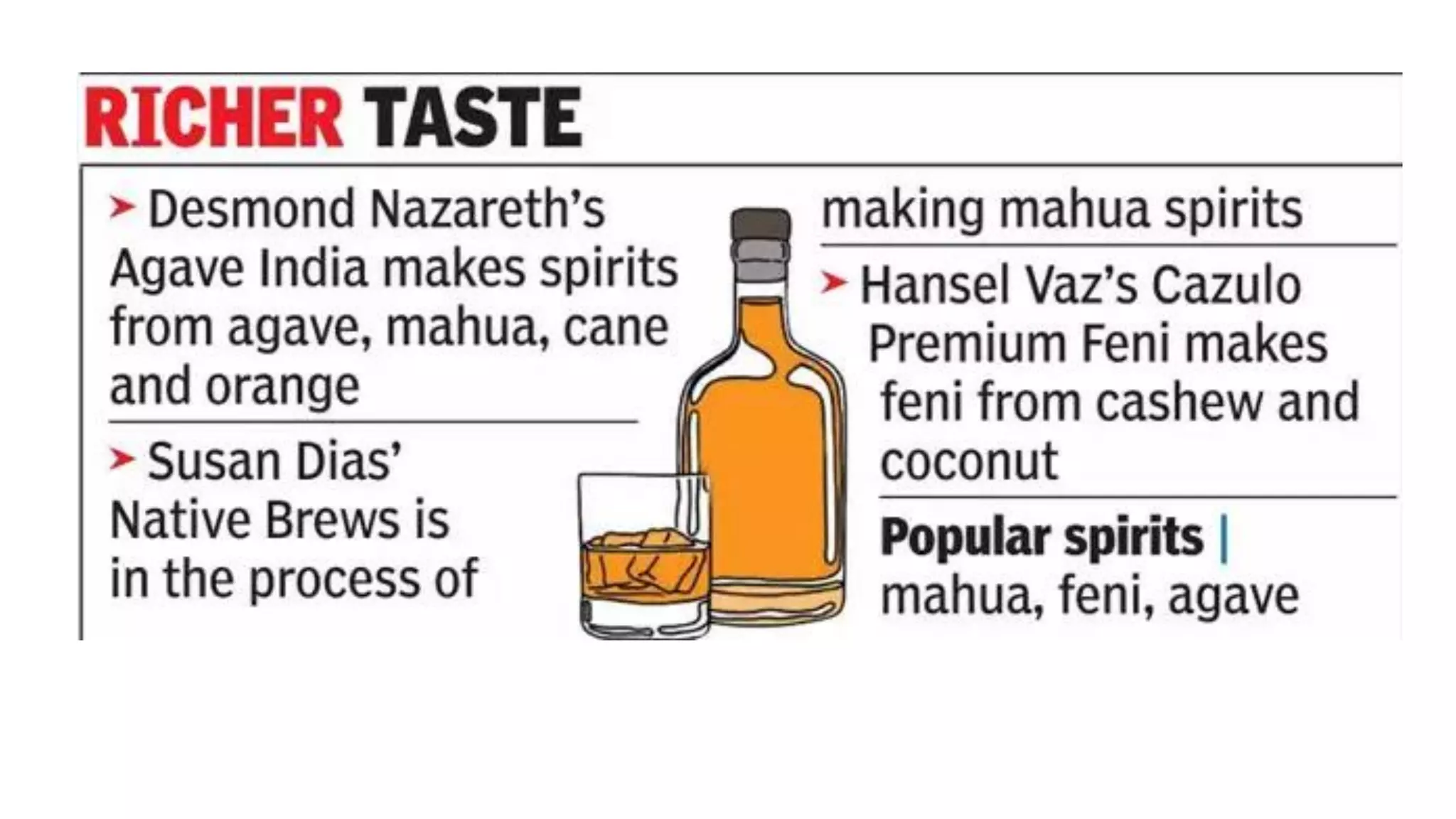 Mahuwa Processing | PDF
