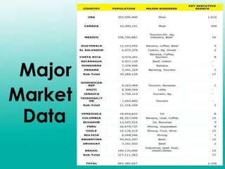 Messett Associates | PPS | Business | Business and Finance