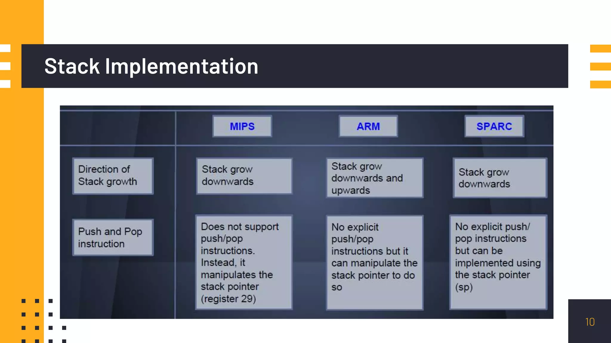 Risc Processors Mips Arm And Sparc Pptx Operating Systems Computer Software And Applications