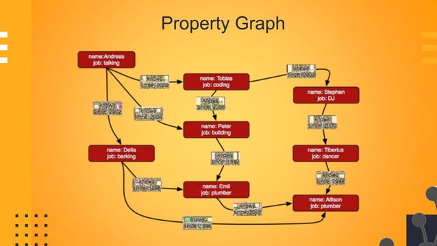 Risc Processors Mips Arm And Sparc Pptx Operating Systems Computer Software And Applications