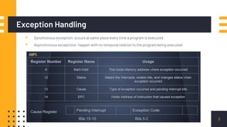 RISC processors: MIPS, ARM and SPARC | PPTX