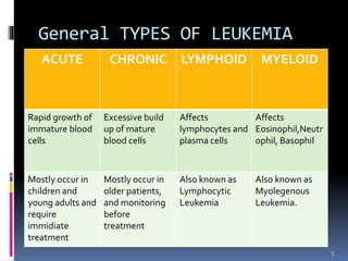 blood cancer | PPTX