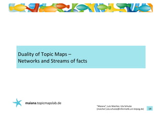 Maiana - The social Topic Maps explorer | PDF