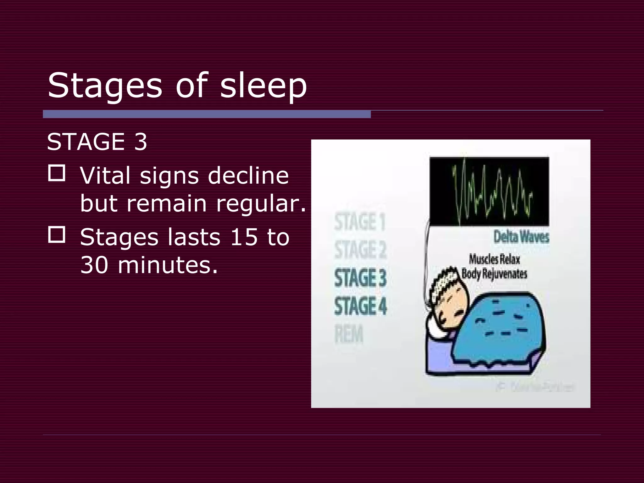 stages of sleep | PPT