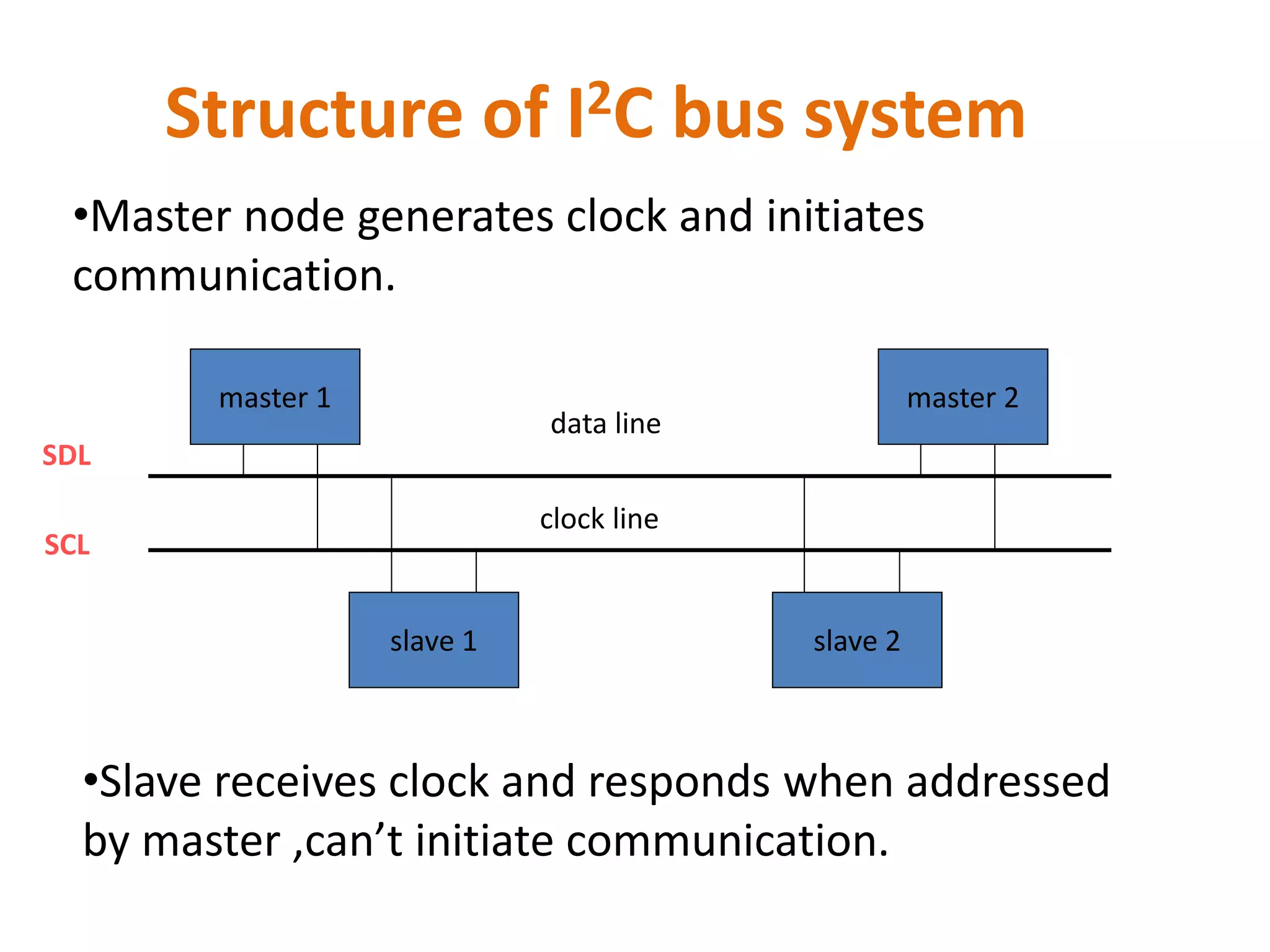 I2C BUS | PPTX