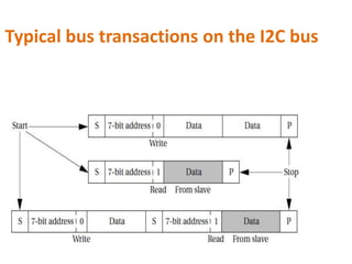 I2C BUS | PPT