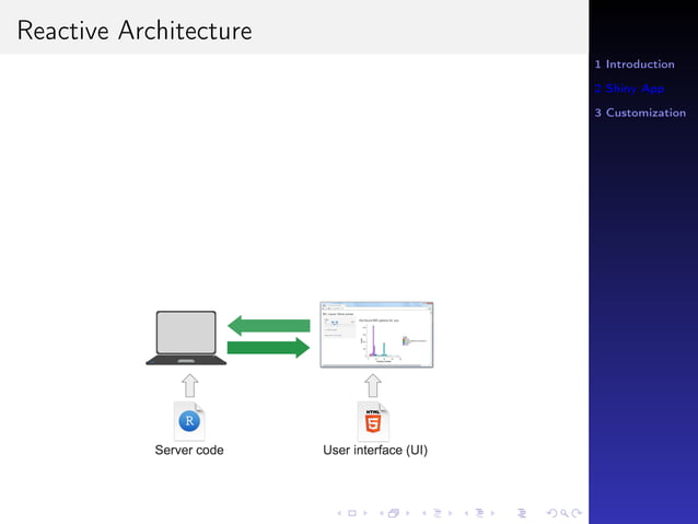 Building Customized Text Mining Tools via Shiny Framework: The Future of Data Visualization | PPT