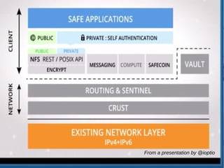 MAIDSAFE Installer DEMO Project SAFE London | PPT