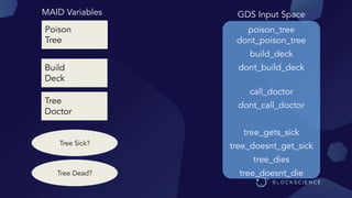 Workshop 1: Introduction & Overview | Complex Systems Modeling w MAIDS ...