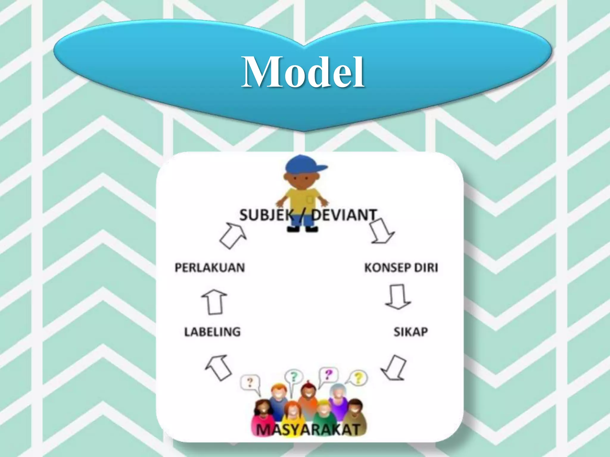 Maifa lionora labelling theory | PPTX