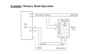 MAI-introduction of memory and i/o device with 8085 | PPTX