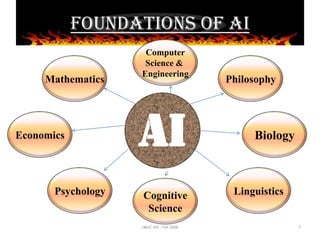 Artificial Intelligence | PPT