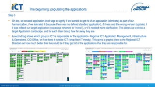 Lessons learned: A step-wise implementation for Application Rationalization | PPTX