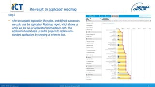 Lessons learned: A step-wise implementation for Application Rationalization | PPTX