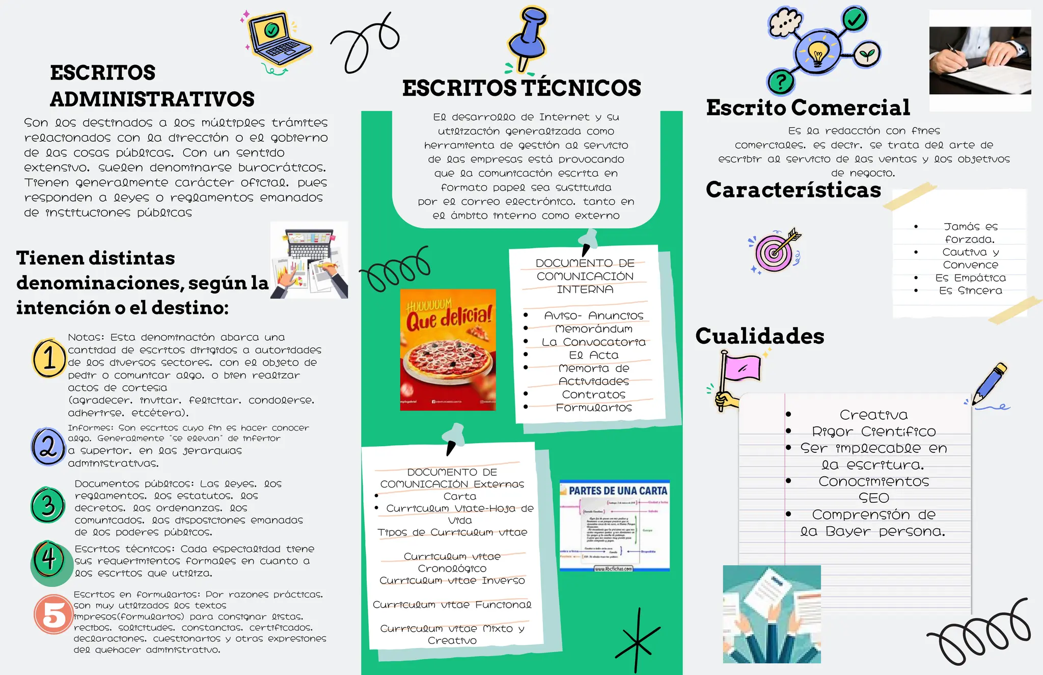 Tríptico de los Tipos de Escritos- Expresión Oral y Escrita | PDF