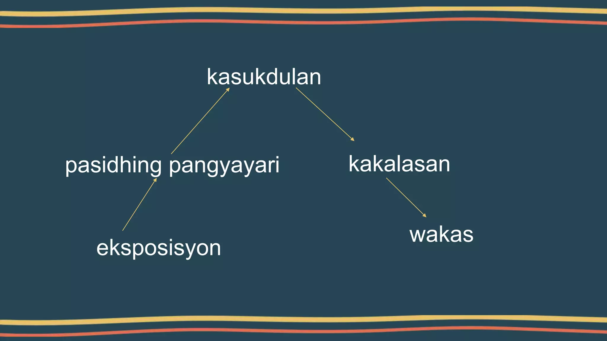 MAIKLING KWENTO.pptx