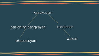 MAIKLING KWENTO.pptx