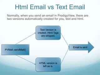 Sending Email Basics PHP | PPTX