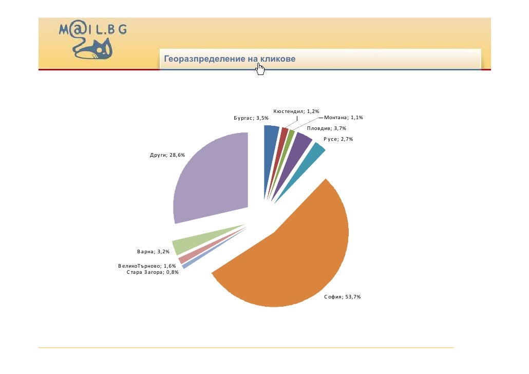 Виж кой клика - Mail.bg