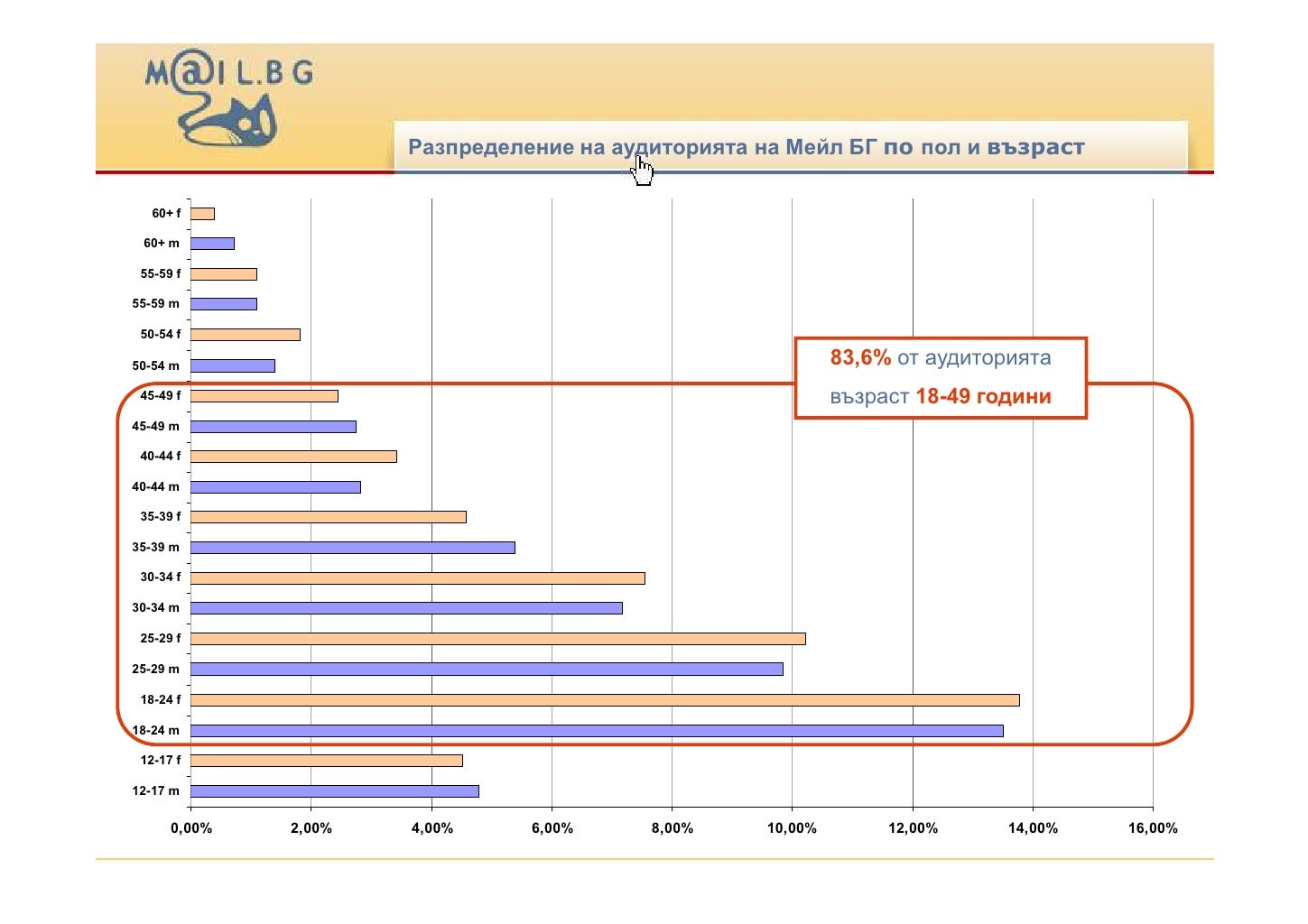 Виж кой клика - Mail.bg
